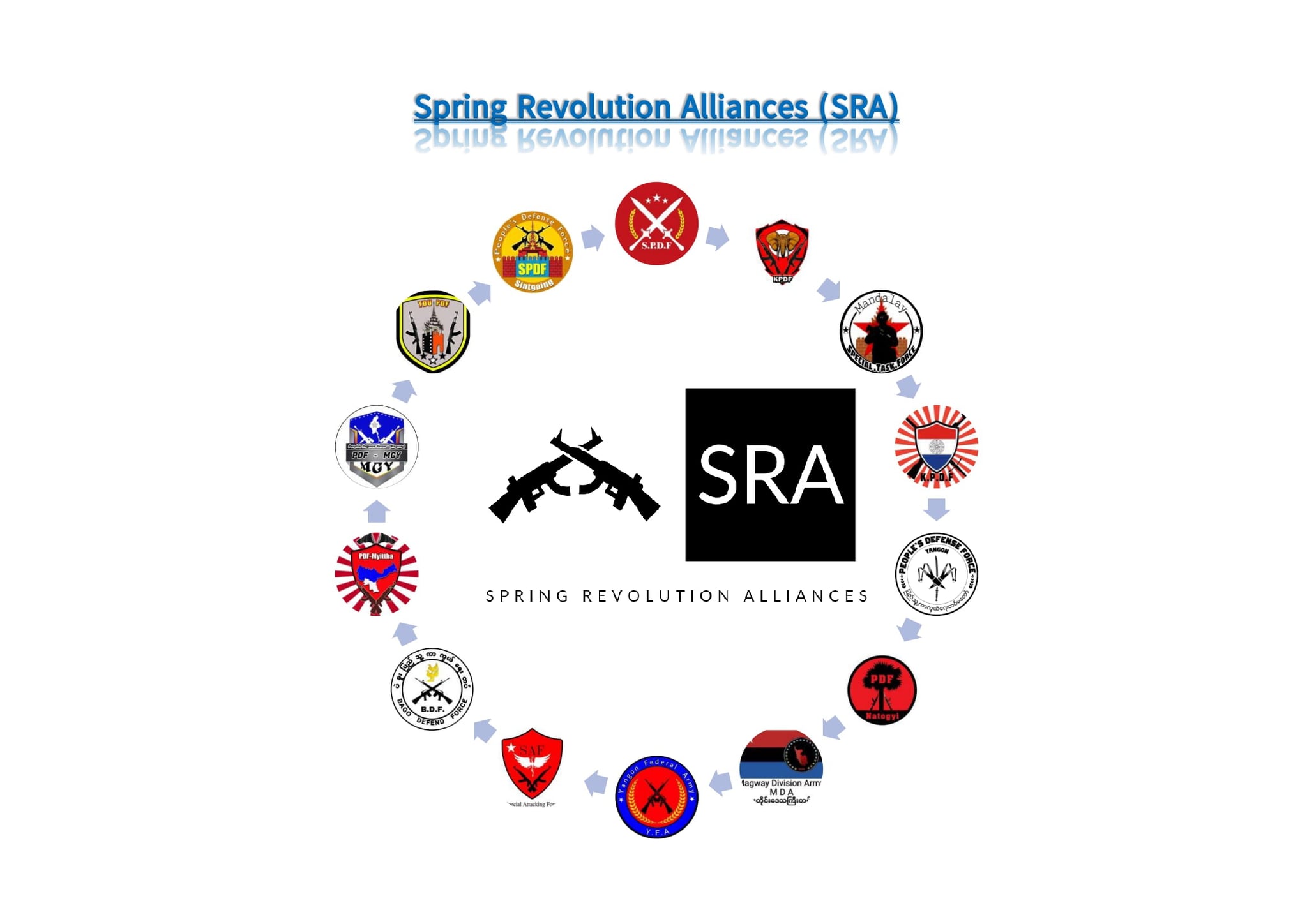 တိုင်းဒေသကြီးအသီးသီးမှ Local PDF များစုပေါင်း၍ Spring Revolution ...